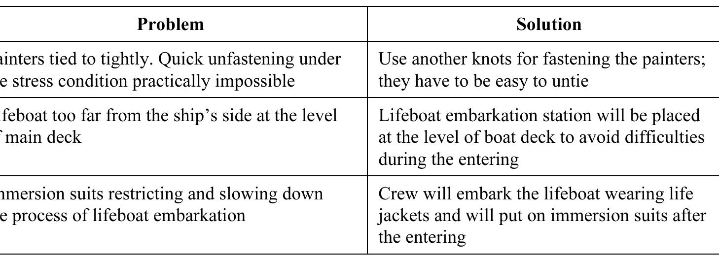 (PDF) IMPORTANCE OF THE ON BOARD CREW TRAININGS AND DRILLS FOR THE ...