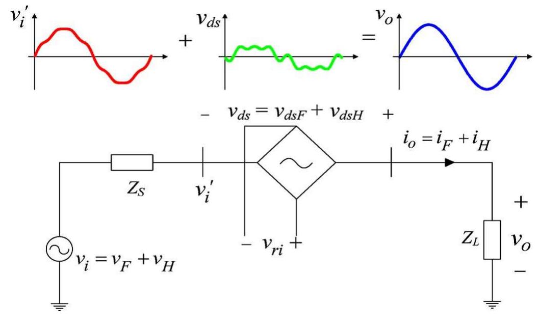 Basic operation principle of a serial line conditioner. have