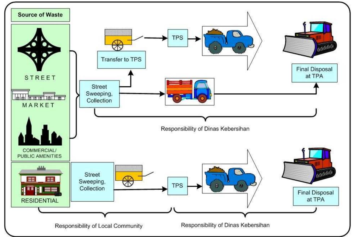 (PDF) Ecological Solid Waste Management Act of 2000 (RA 9003): A Major ...