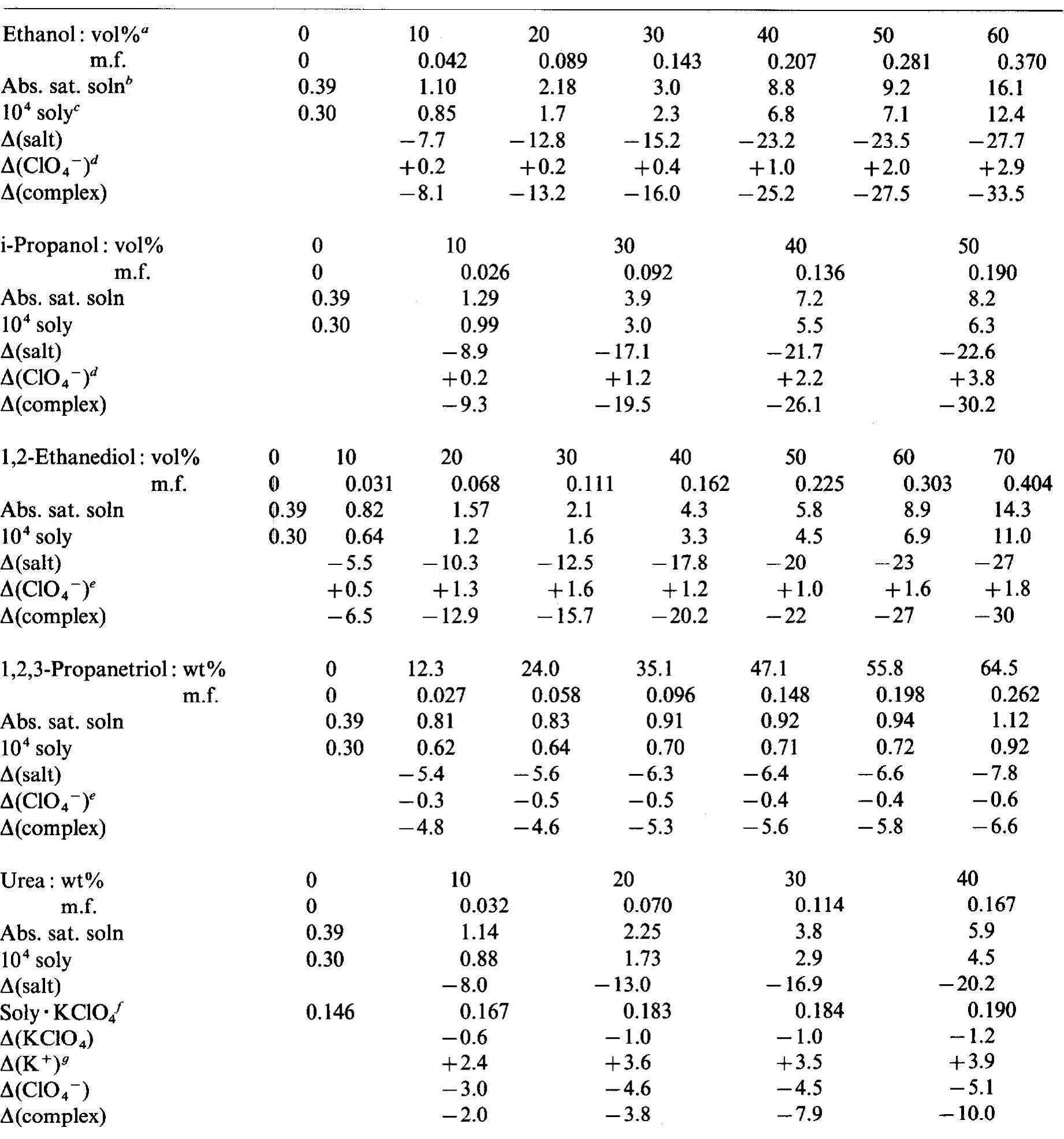 Derivation of transfer chemical potentials for the