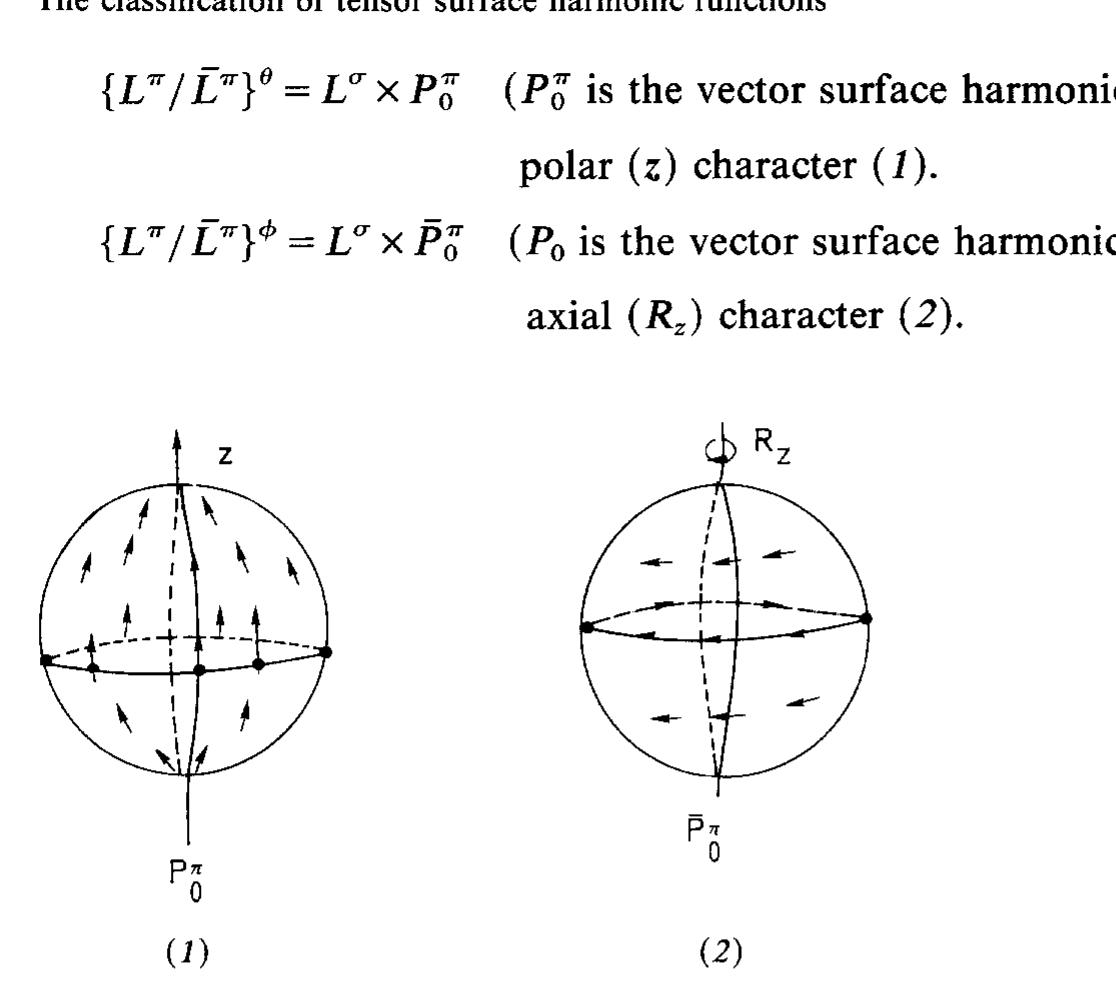 The @ and ¢ components of the tangential orbital set are