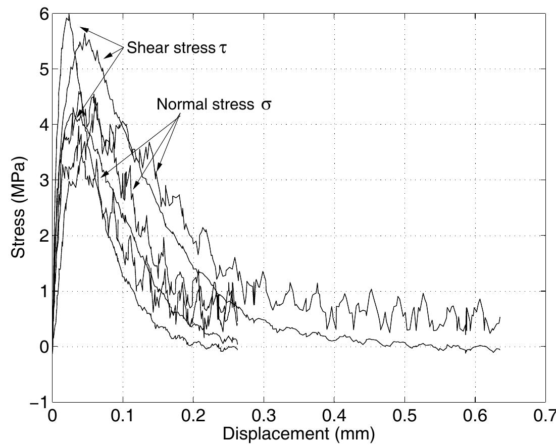 11: shear and normal stress versus shear displacement 6, for