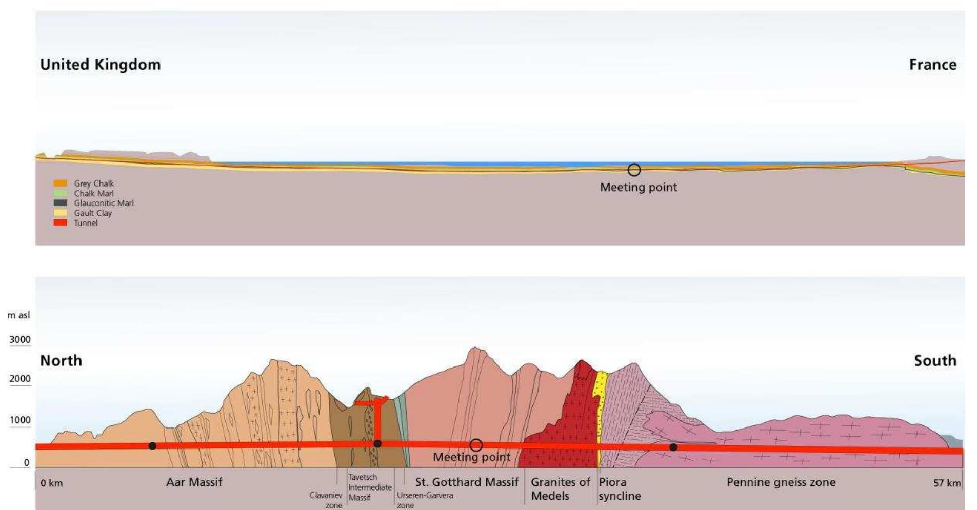 Ig. 1: comparison of the longitudinal profile of the channel