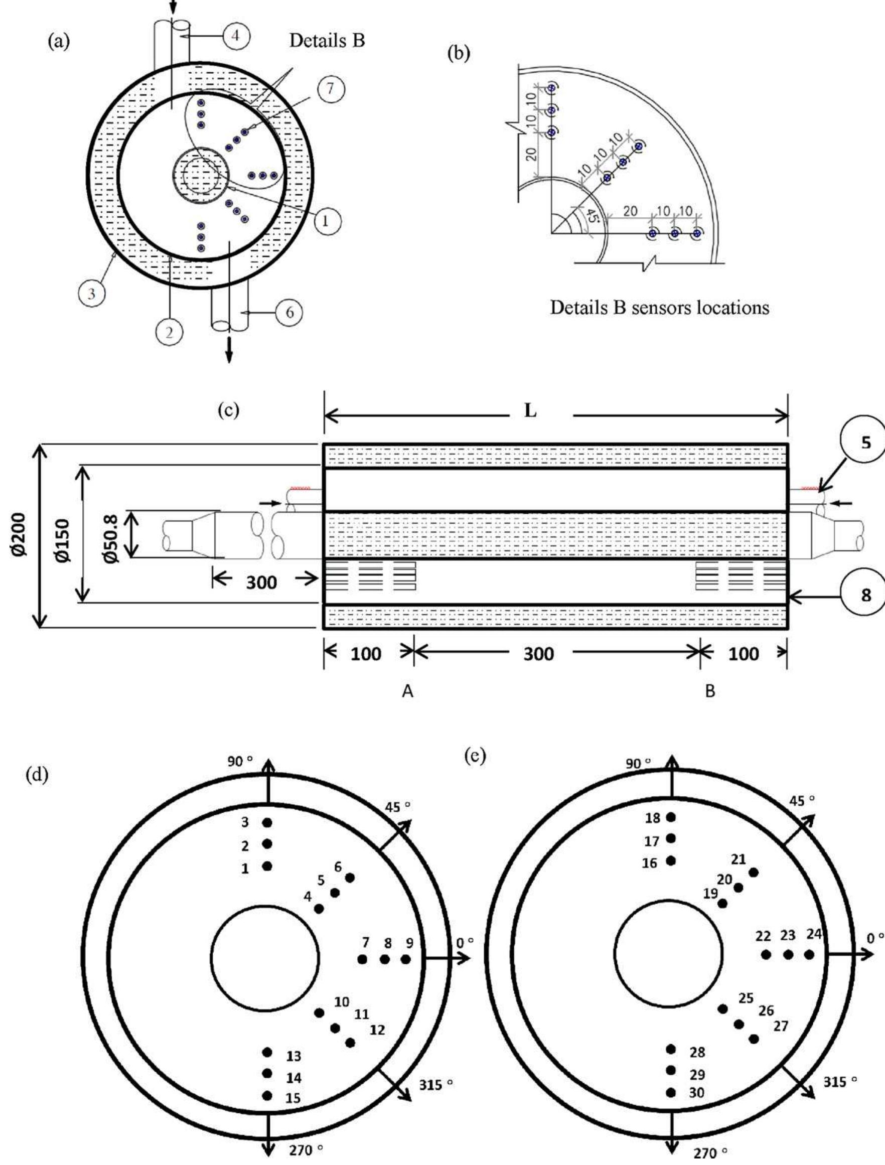 Schematic diagrams of the pcm thermal storage; (a) cross