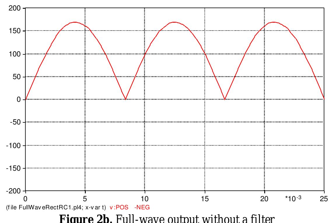 B shows the voltage output of the full-wave bridge rectifier