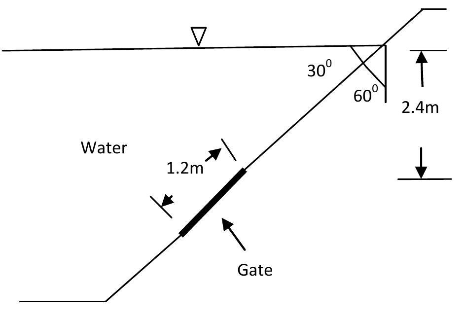 (PDF) Tutorial 3 Hydrostatic force on submerged bodies