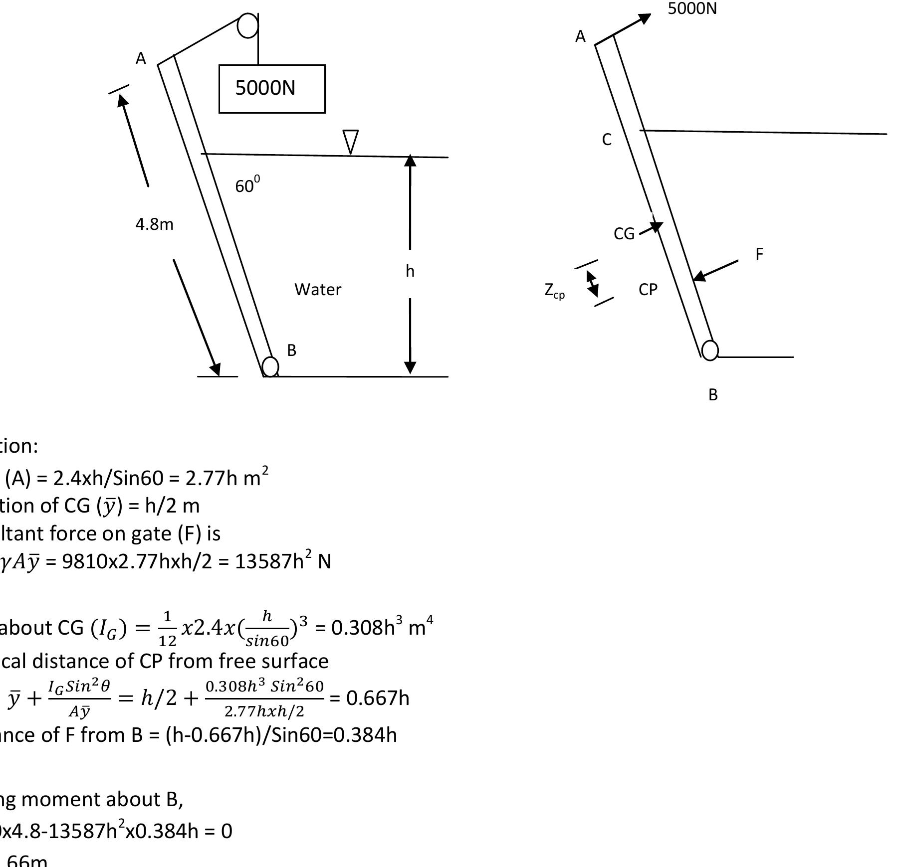 Figure 4 - Tutorial 3 Hydrostatic force on submerged bodies