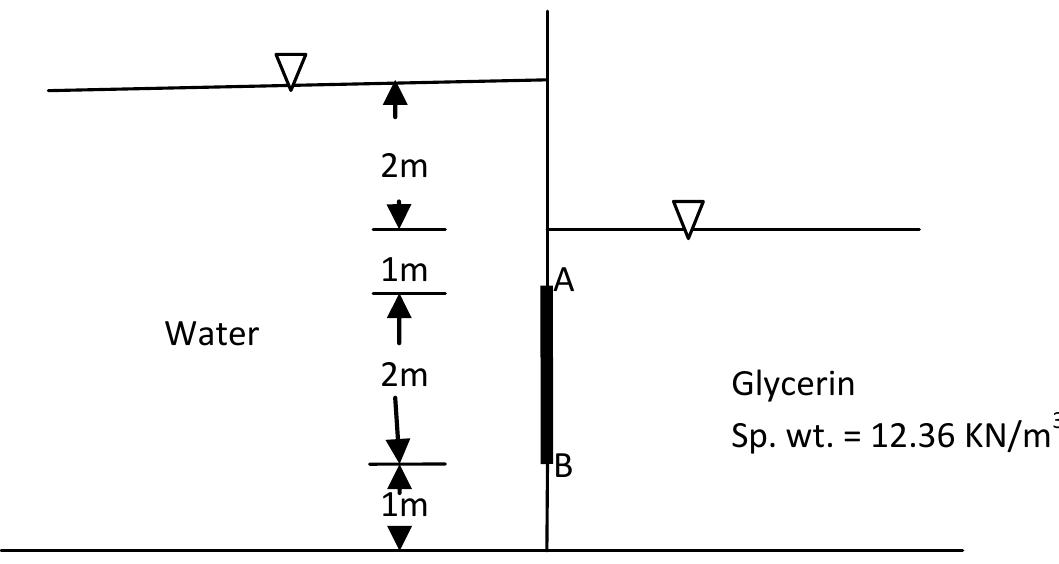 Figure 5 - Tutorial 3 Hydrostatic force on submerged bodies