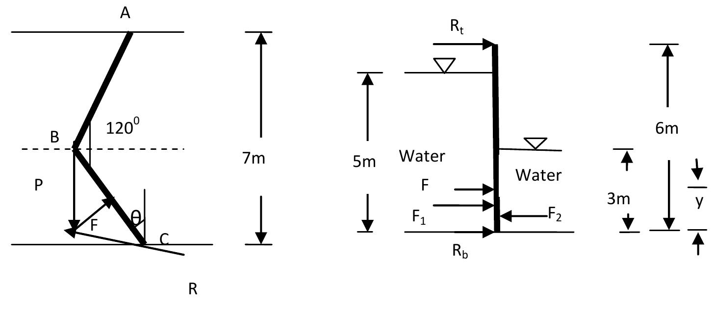 (PDF) Tutorial 3 Hydrostatic force on submerged bodies