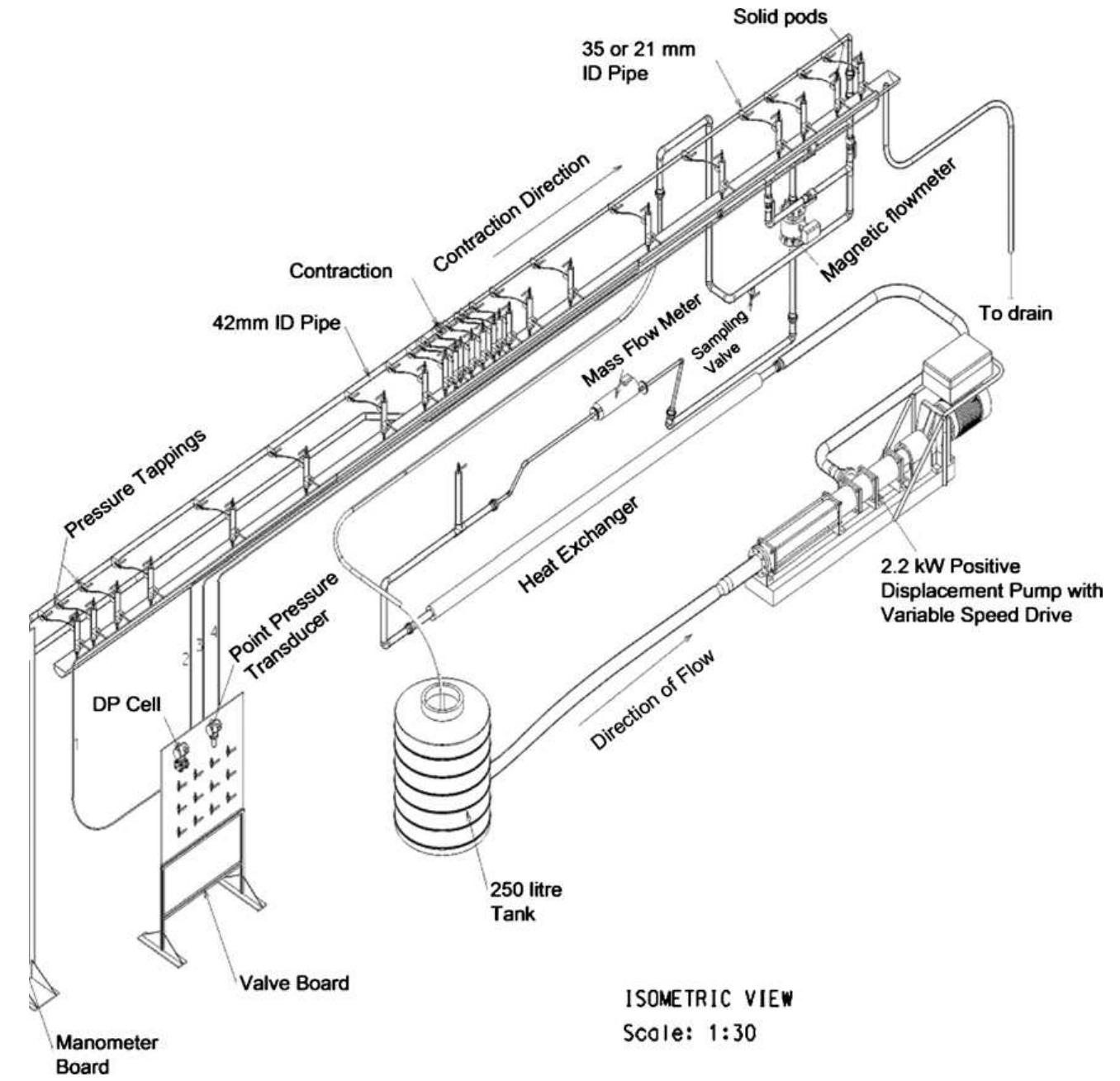 Schematic diagram of experimental test rig.