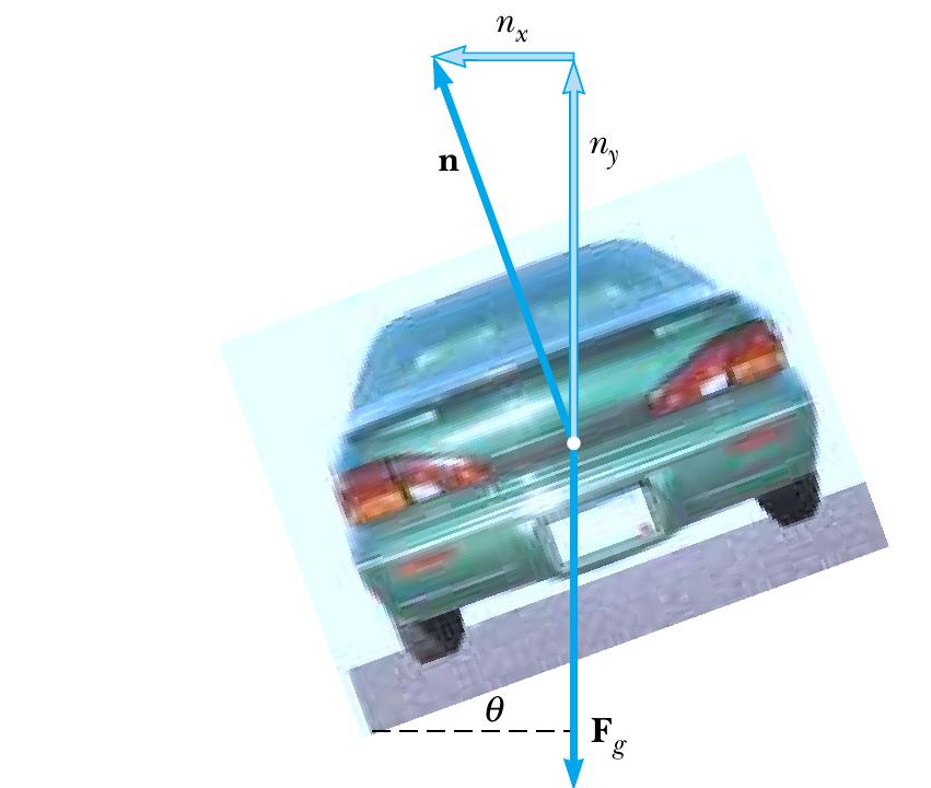 6 (example 6.5) a car rounding a curve on a road banked at