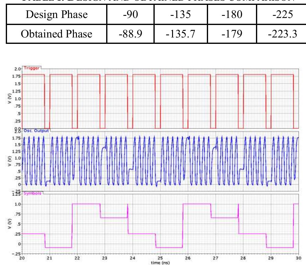 The four symbols representation illustrates the need of