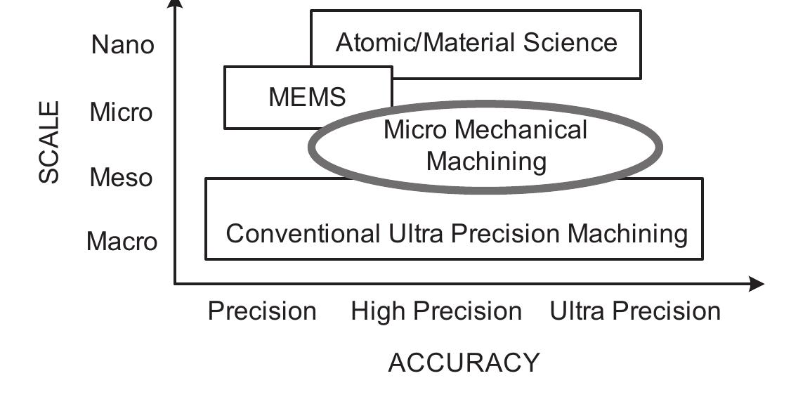 Figure 64 - from Limits, Modeling and Design of High-Speed