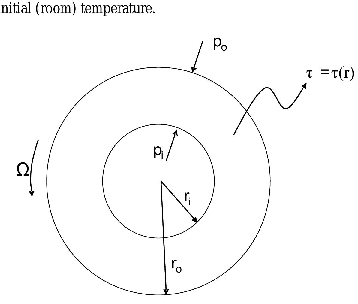 A model of a rotating hollow cylinder, whose cross-section