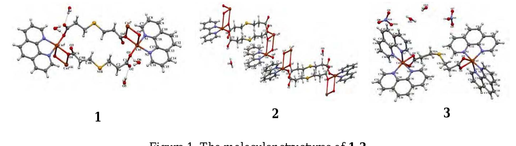 The syntheses of coordination polymers have received great