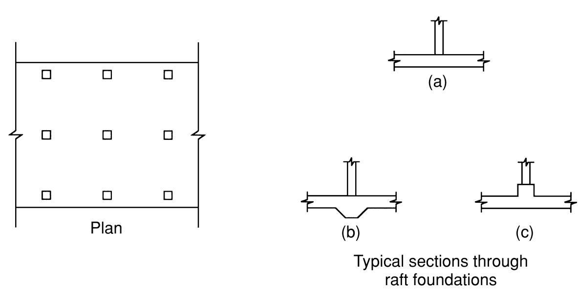 (PDF) footing design