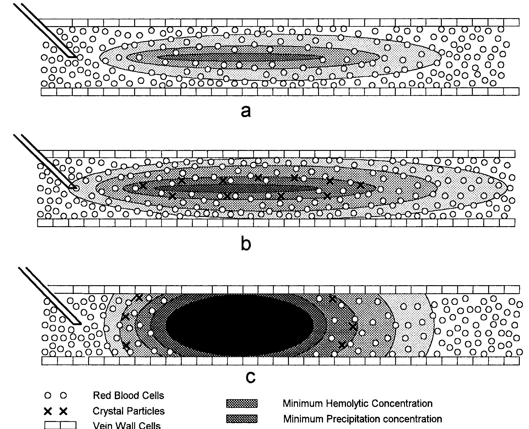 —schematic of intravenous injection site. (a) slow injection