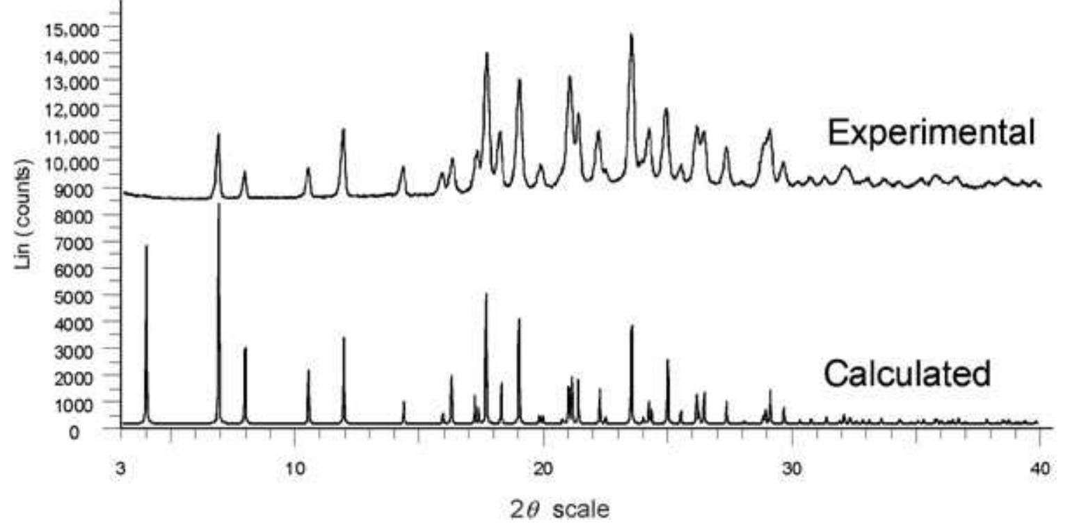 Powder x-ray diffraction overlay of form c experimental