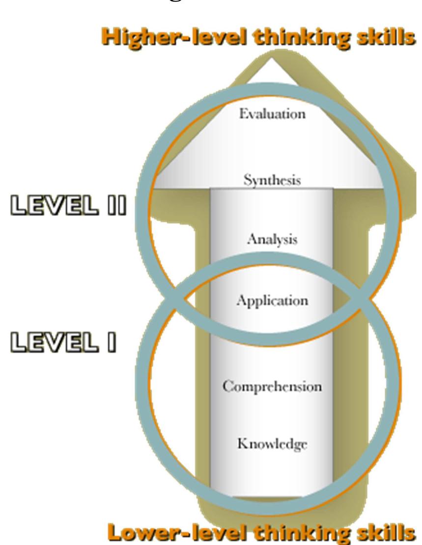 (PDF) Assessment Techniques and Students' Higher-Order Thinking Skills