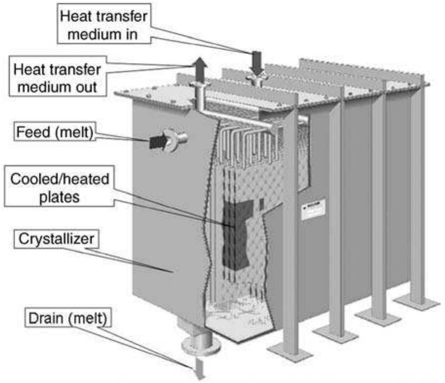 2 static plate crystallizer of sulzer chemtech ltd.