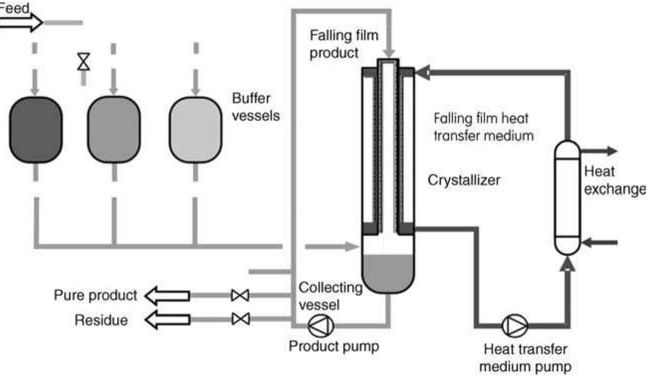 Figure 272 - from Crystallization Basic Concepts and