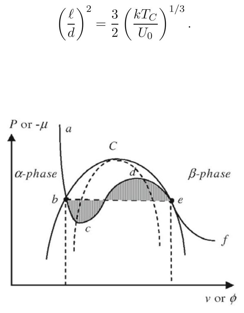 Figure 1 - Phase Field Approach to Multiphase Flow Modeling