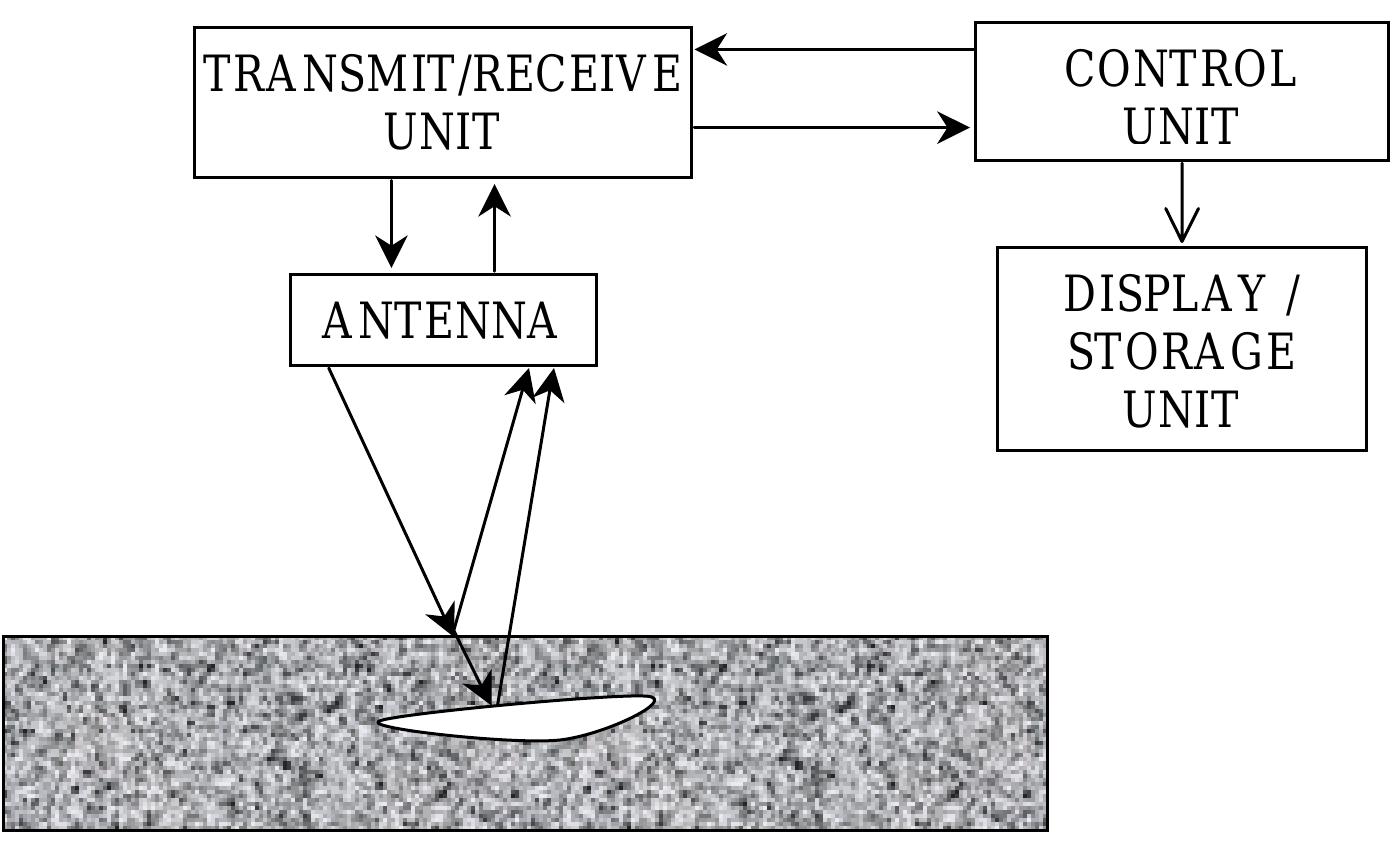 The pulsed systems are the most used and are the most