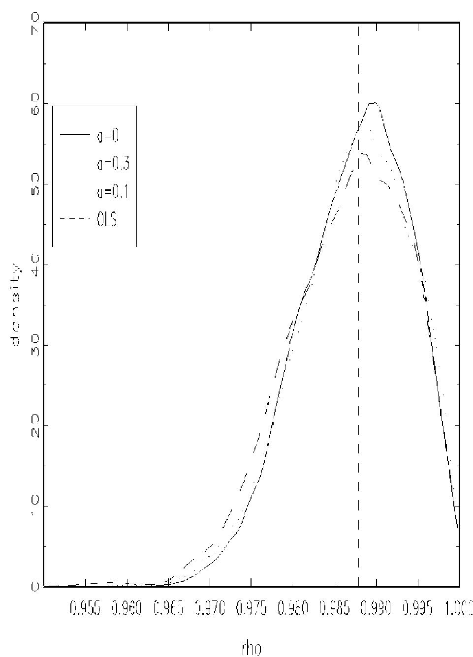 Posterior distributions for p, laplace model, exchange rate