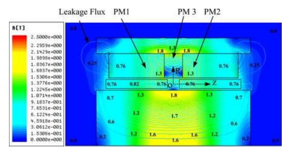 Flux density and flux line chart of vcm with halbach array.