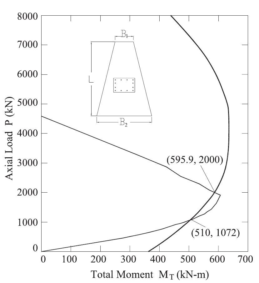 Design of a rigid trapezoidal footing (example 4);