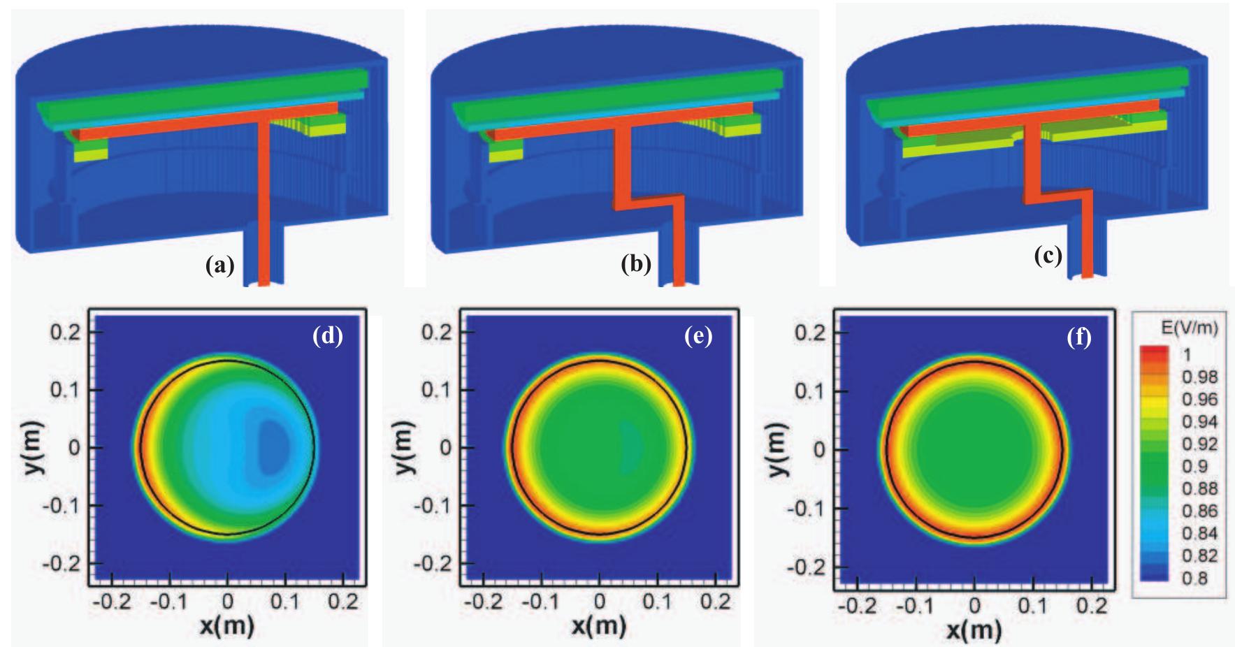 Three different rf feed configurations and the corresponding