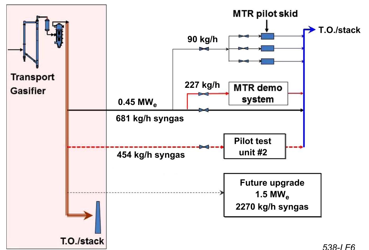 Layout of the facility and the mtr membrane units at the