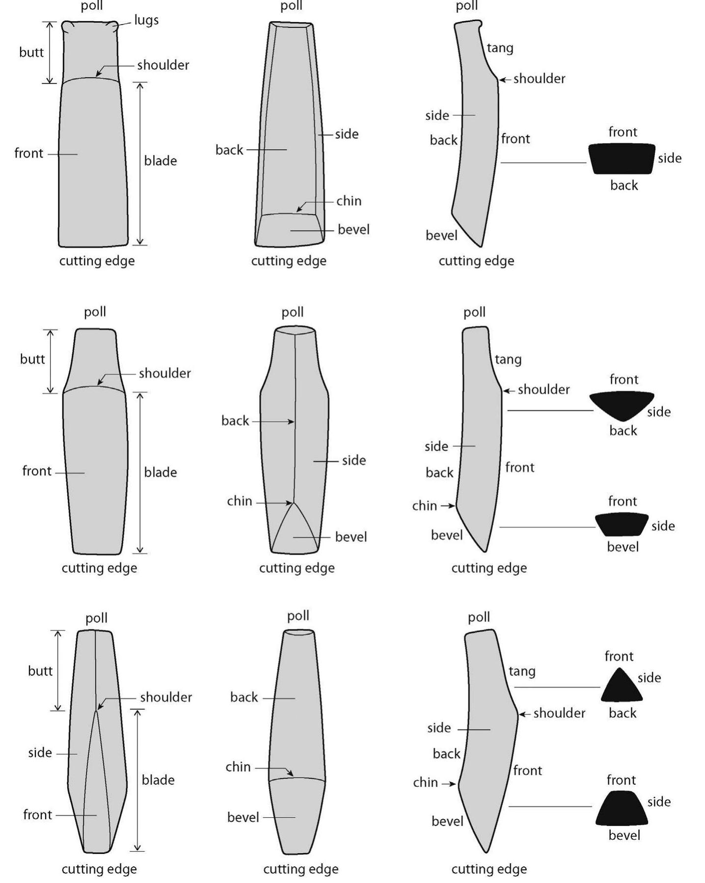 Adze anatomy nomenclature, after davidson (1961).