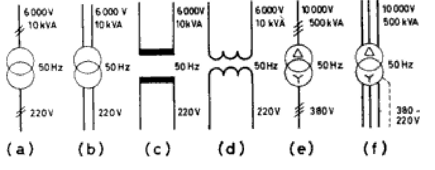 Los principales simbolos para la representacion de