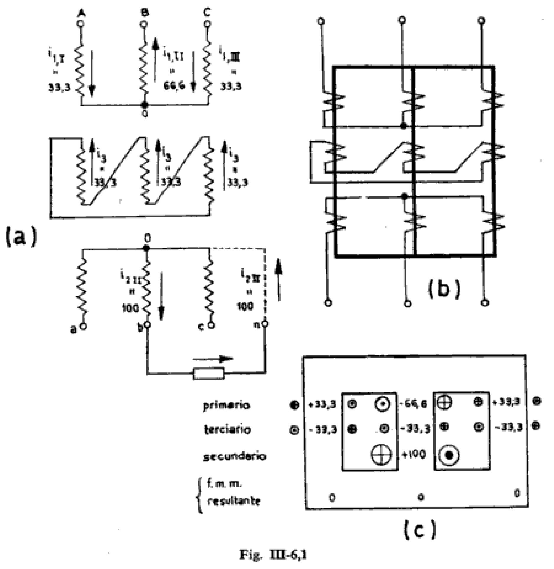 A) para poner de relieve la funcién del devanado terciario,