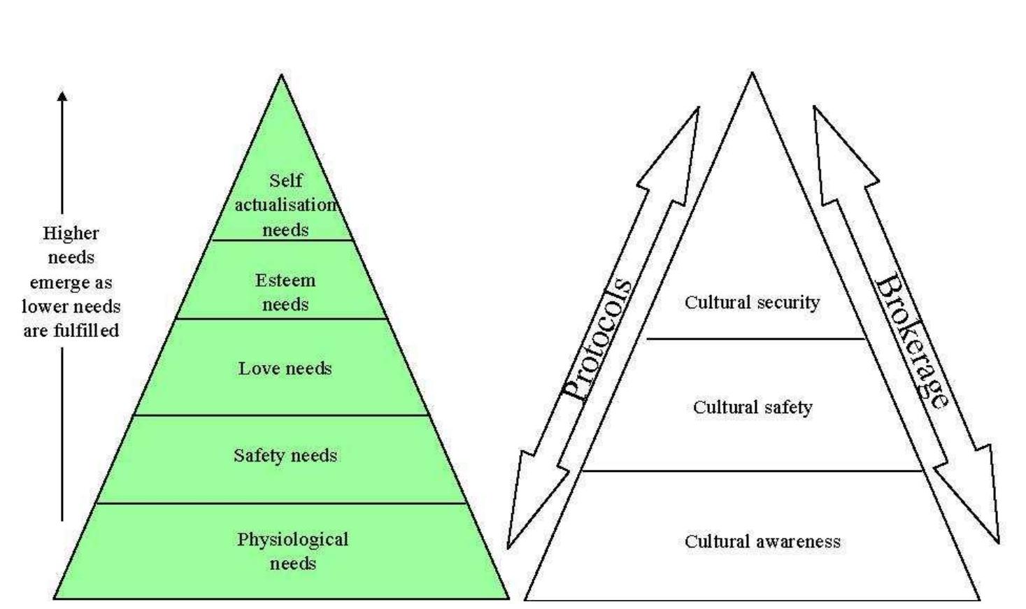 Figure 7 - from Conceptualising bullying in an Aboriginal