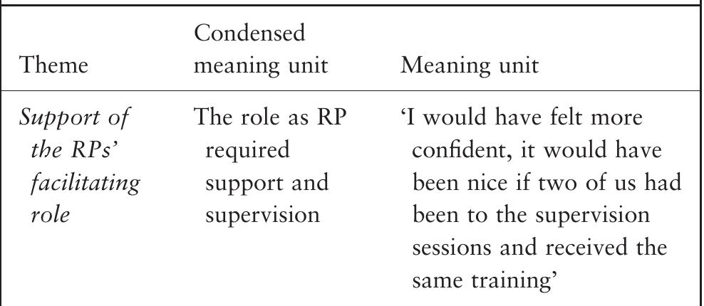 Box 4 themes with examples of condensed meaning units anc