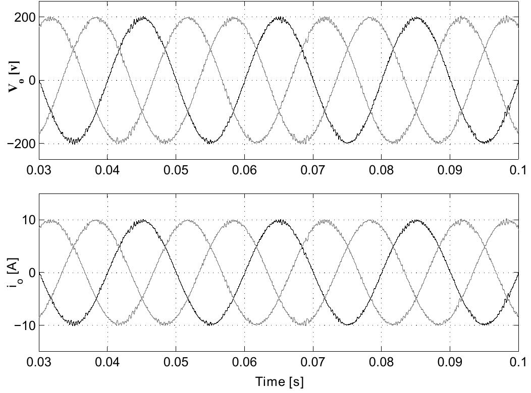 Figure 7 - Three-phase inverter with output LC filter using
