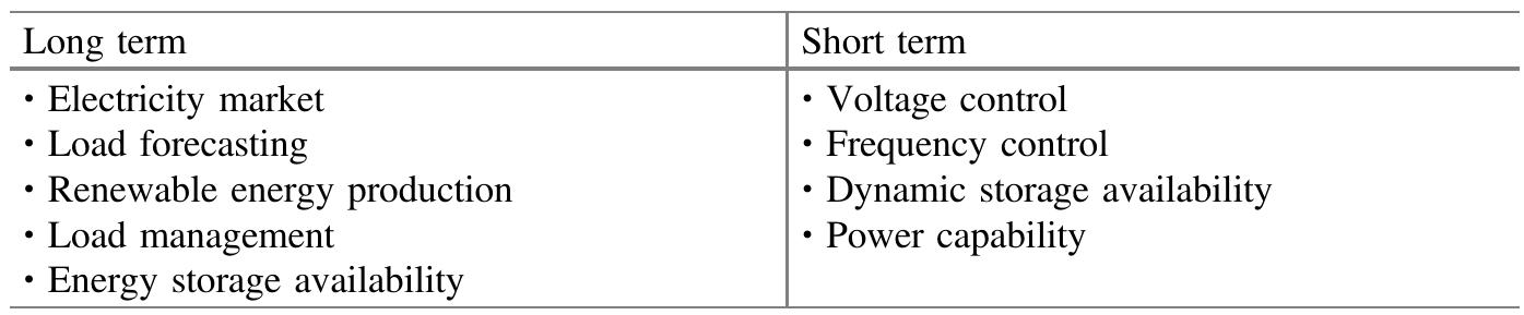 Timing classification for energy management system in