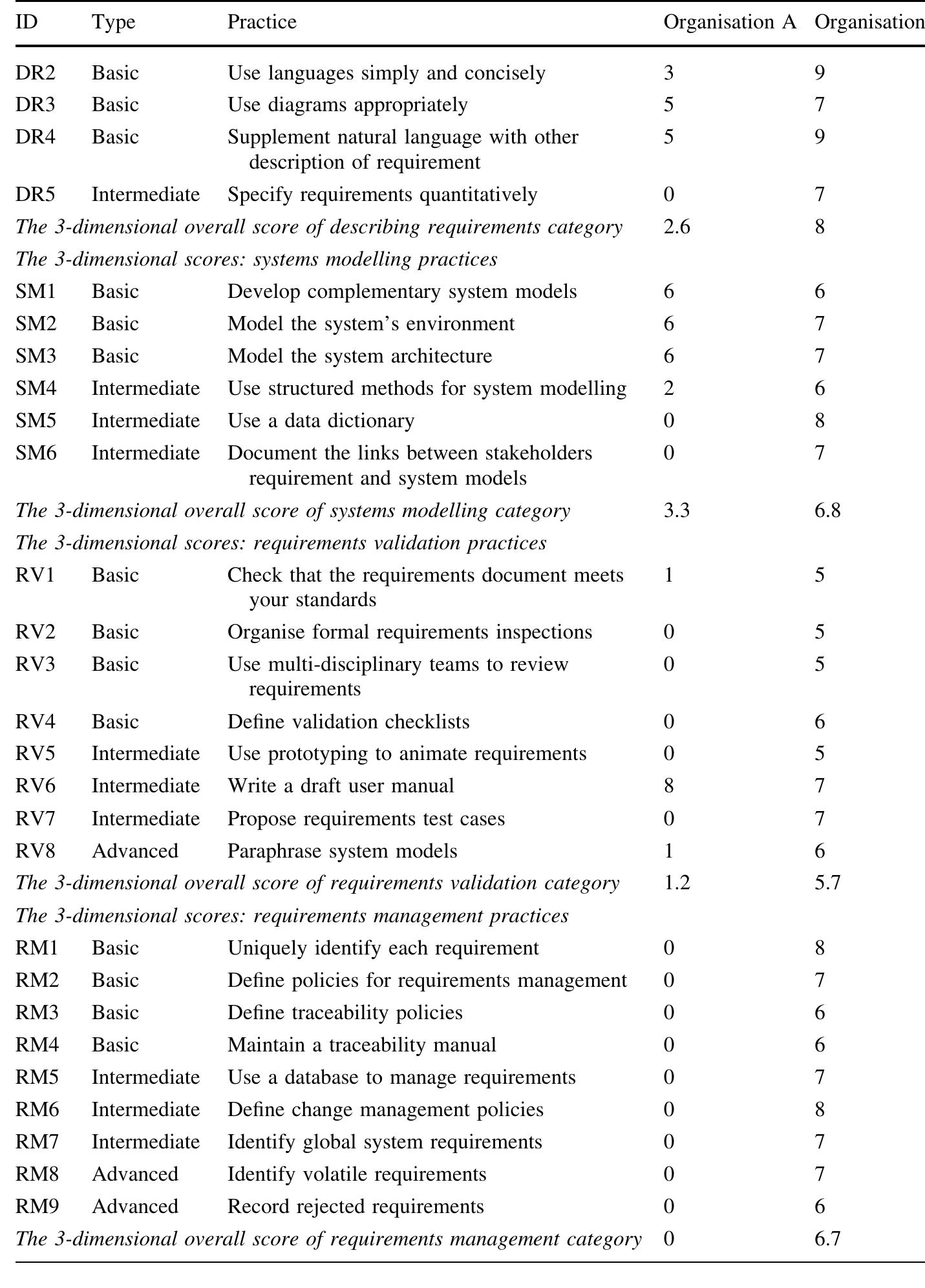 Appendix b continued