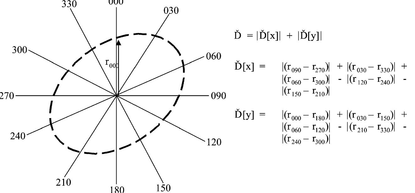 Grid, with the y axis running north-south and the x axis