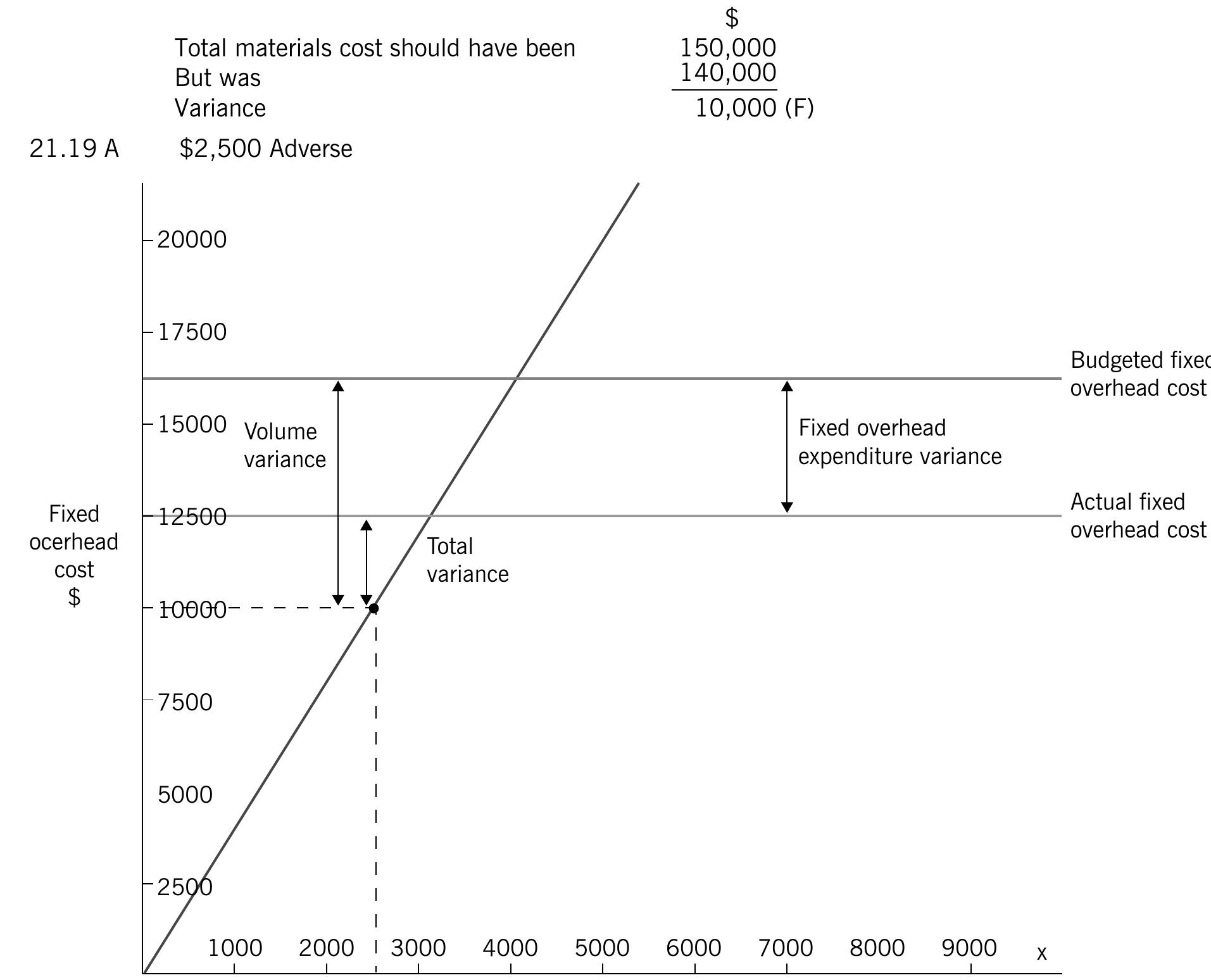 Figure 6 - BPP F2 Revision Kit