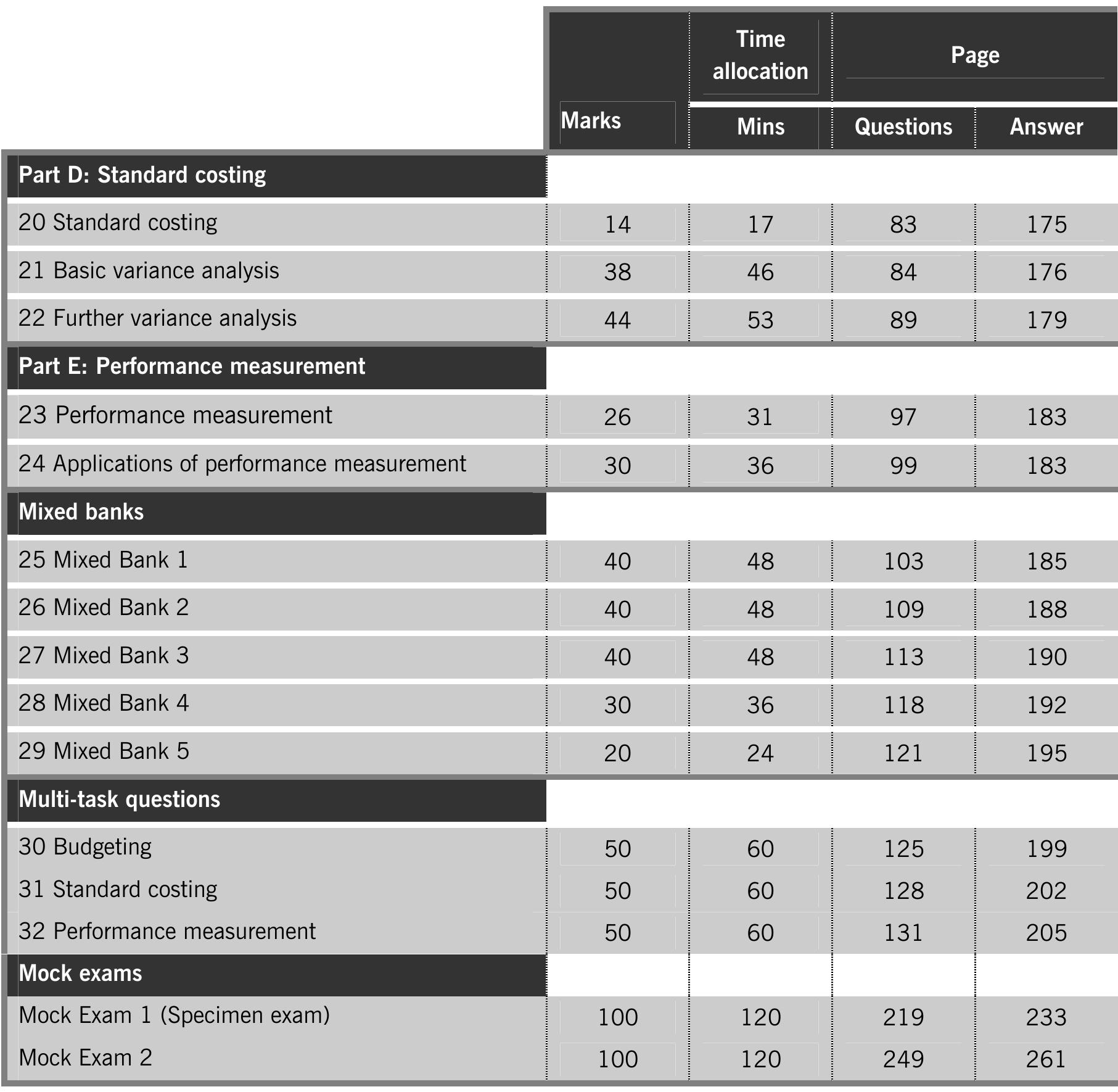 (PDF) BPP F2 Revision Kit