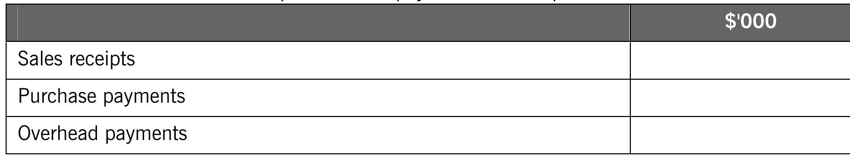 (PDF) BPP F2 Revision Kit