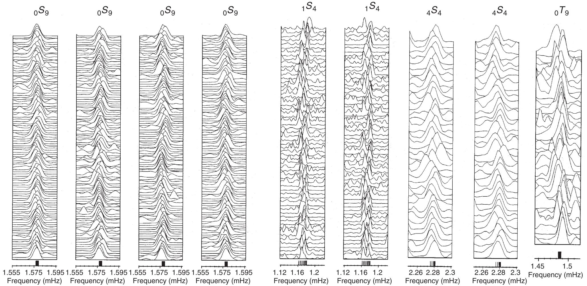 _ selection of normal modes peaks for (so, 184, 454, and oi.