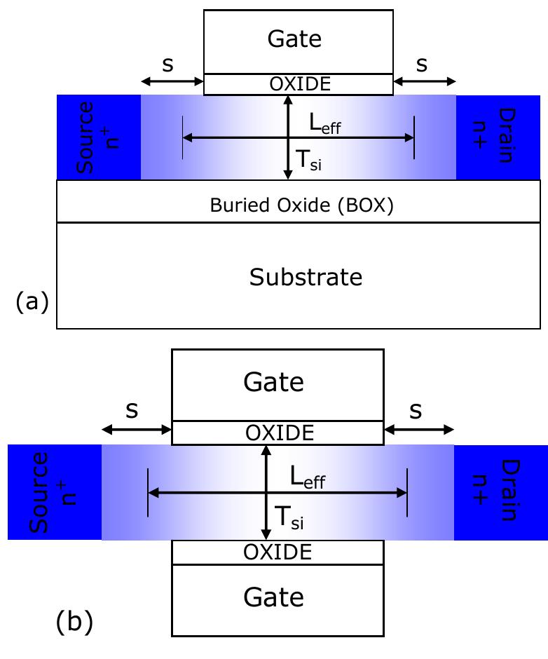 Schematic diagram of (a) single gate (sg) soi mosfet and (b)