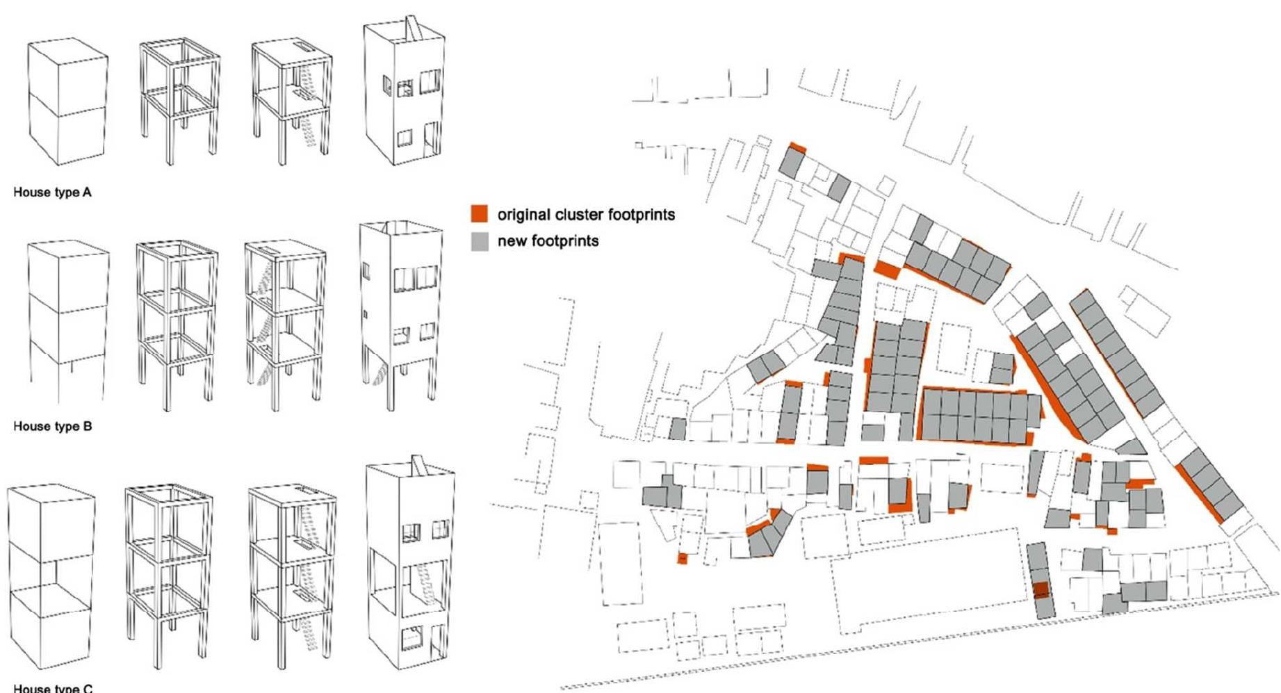 Shows the different housing typologies designed for the