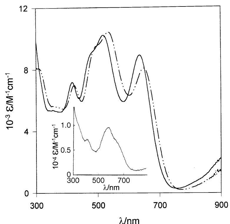 The uv/vis absorbance spectrum of [mo,s,(h,0),,)* in 2m hpts