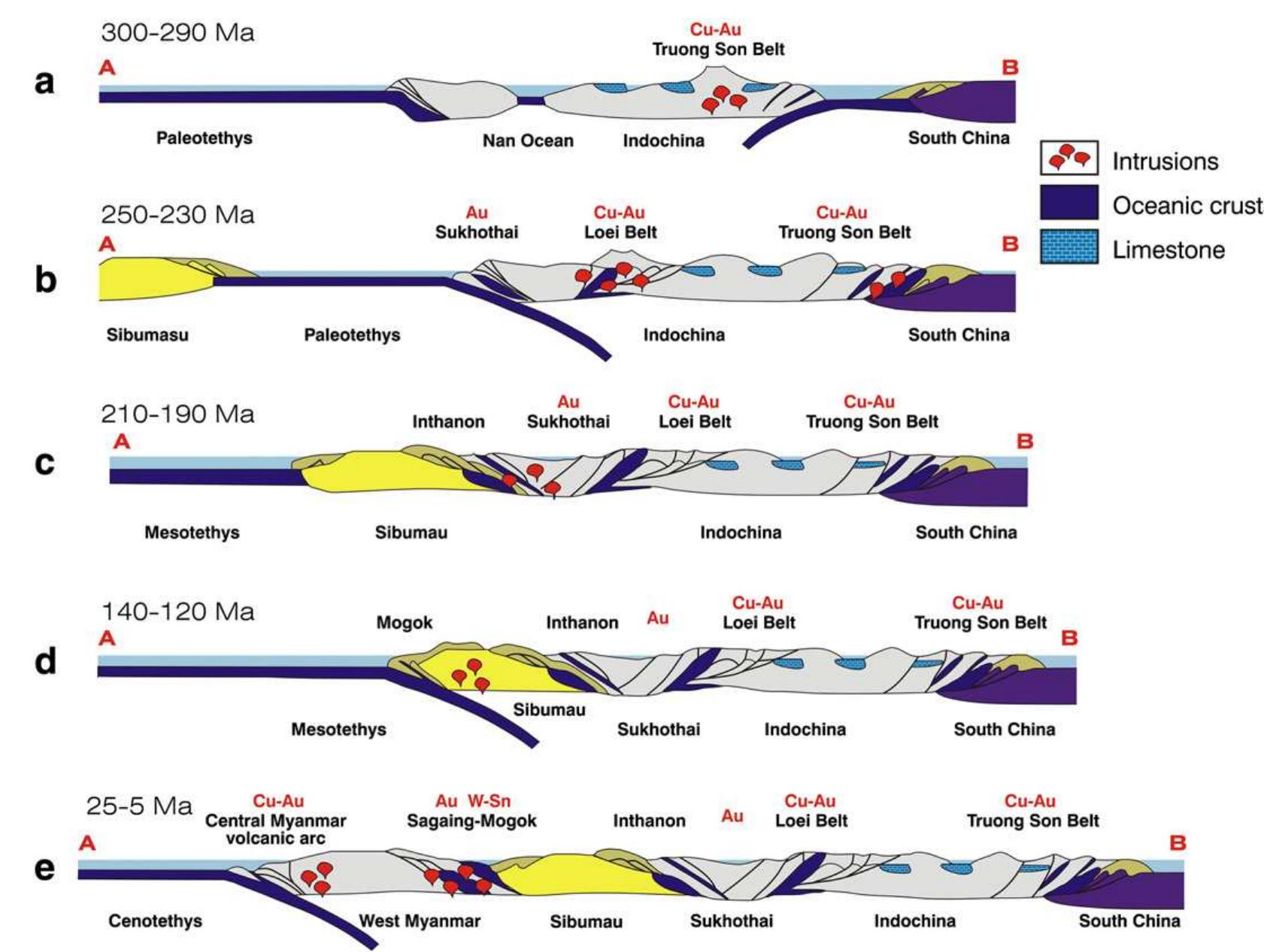 Schematic diagrams of tectonic and metallogenic evolution of