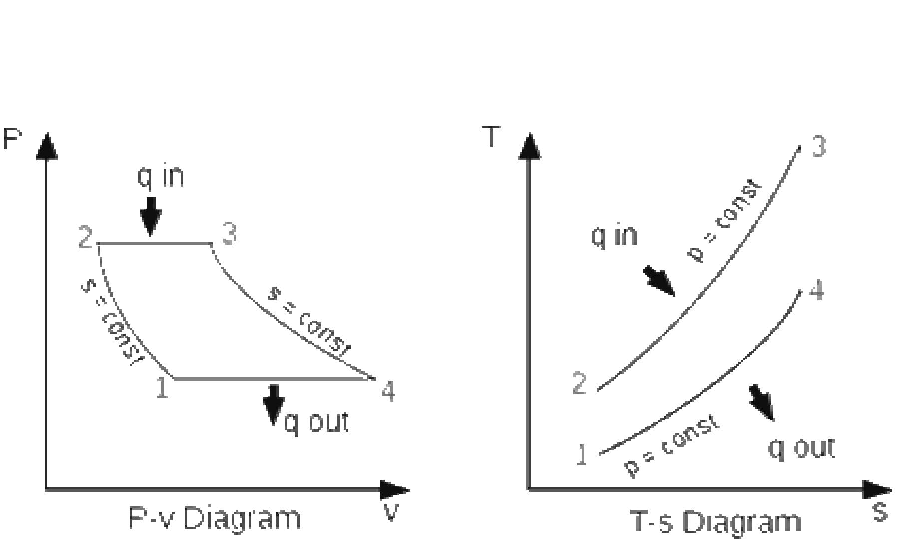 Figure 9 - from " TURBOJET ENGINES